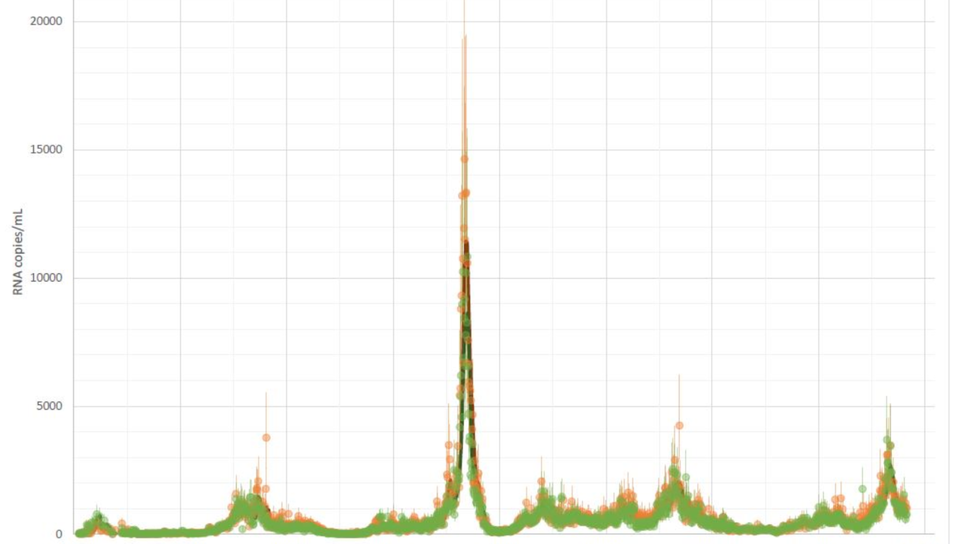 Major Programs | MWRA